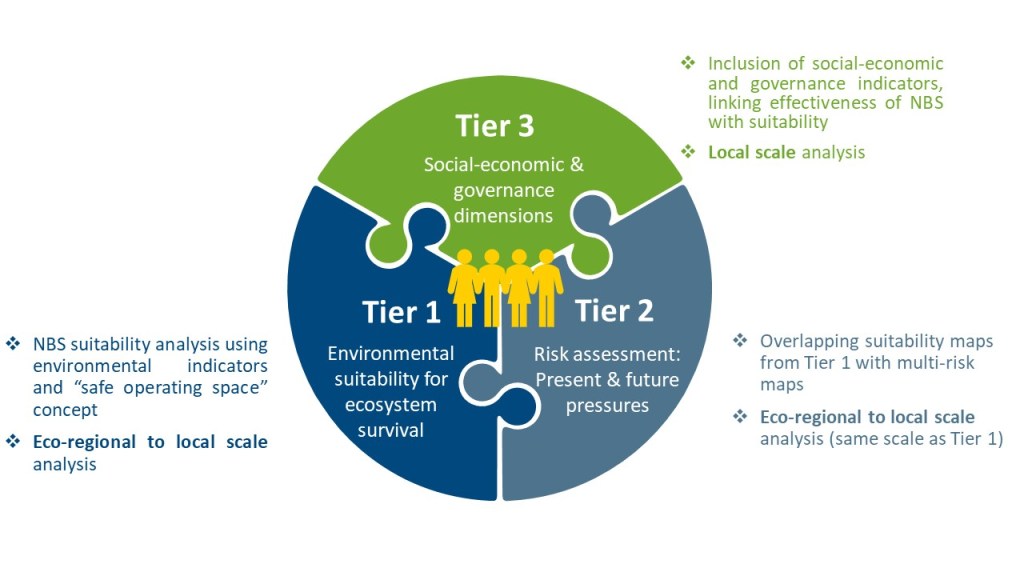 TOOLBOX : MAS » MacoBios